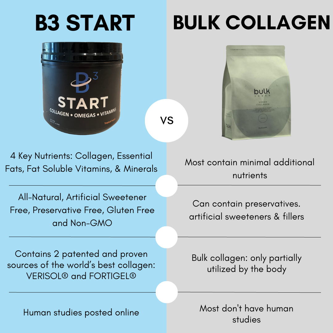 B3 Start | The Best Collagen